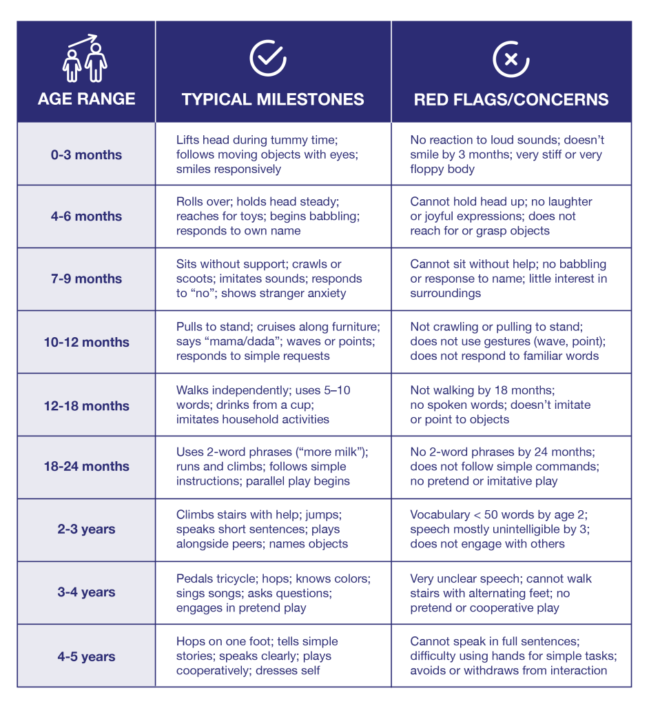 Why Isn’t My Baby Meeting Developmental Milestones? | WVFK&N